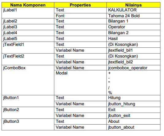 Membuat Kalkulator Sederhana Menggunakan Java - Contoh Aplikasi