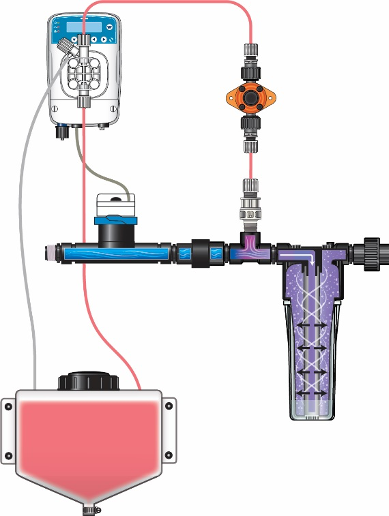CEA Tech Tips: pH Correction for Irrigation Water