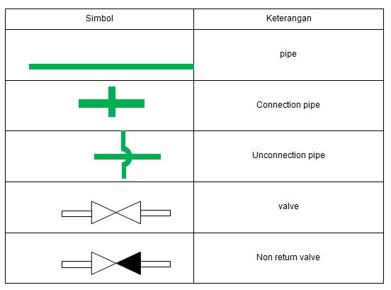 Diagram Pipa Kapal | Piping Diagram
