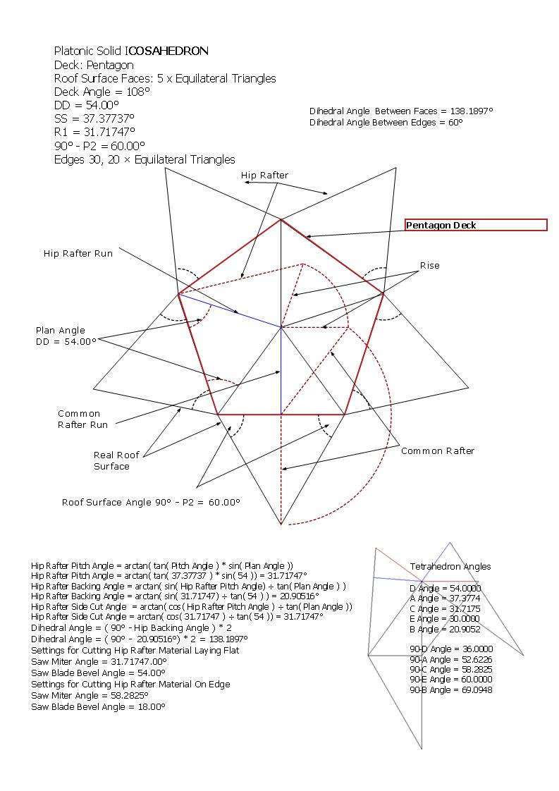 Roof Framing Geometry: Platonic Solid Stereotomic & Descriptive ...