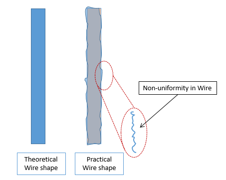Metal Width Variation (Summary) |VLSI Concepts