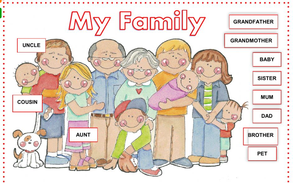 English as a lingua franca: People, family and social life (handouts ...