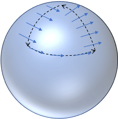 nanoscale views: What is Berry phase?