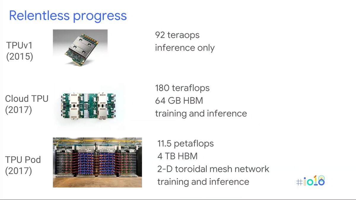 Tensor Processing Units:- Architecture