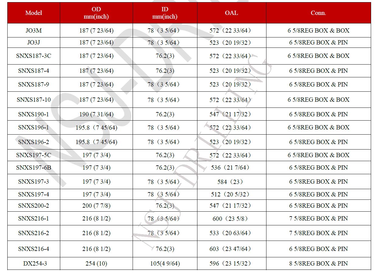 HEILONGJIANG NORTH SHUANGJIA DRILLING TOOLS CO., LTD.: IBOP ASSEMBLIES ...