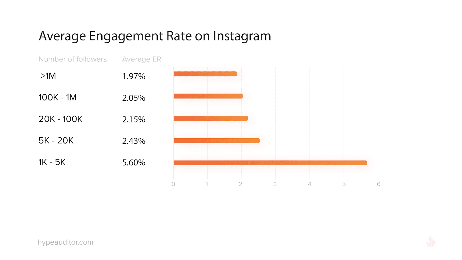 Pentingnya Engagement Rate Bagi Pencari Uang di Instagram - Cuapmakmak ...