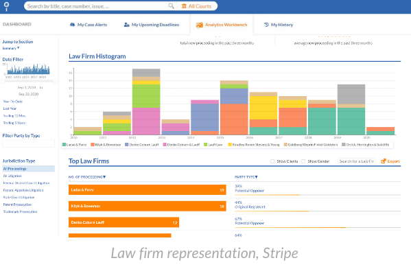 Docket Alarm Archives | Legal Tech Monitor