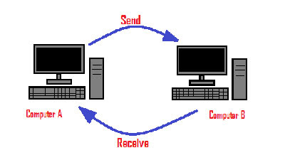 The Fundamentals of Networking 1 - ditempel