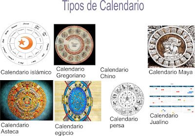 luismiguel: Tipos de calendario
