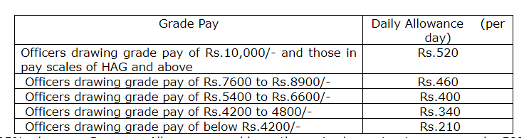 ESTABLISHMENT RULES - INDIAN RAILWAY : (IREC - 1611) General Rules of ...