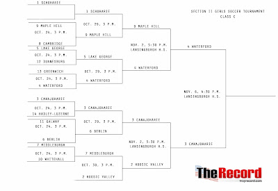 The Record Blogs: Schools of Thought: UPDATED 11/03: Section II Girls ...