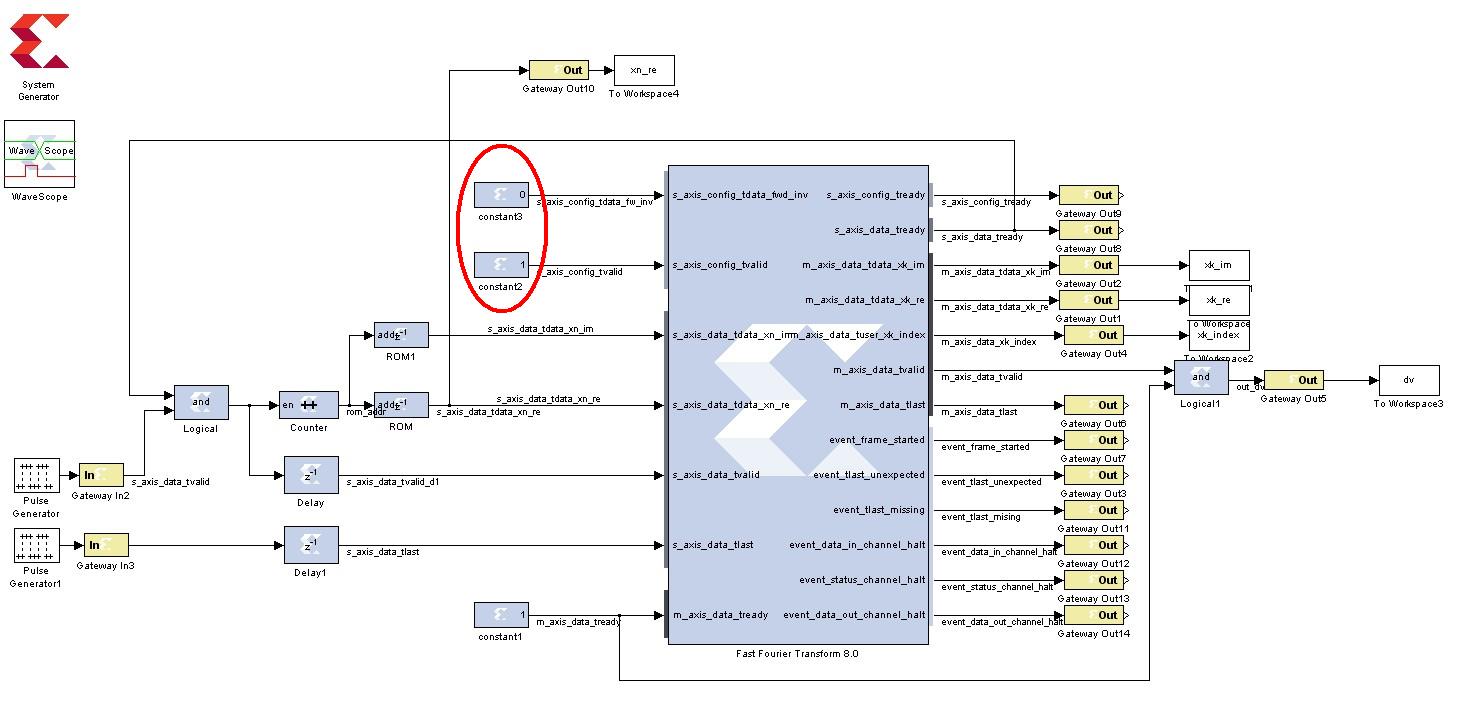 Jim Wu's FPGA Blog: IFFT with Symmetric Input in System Generator
