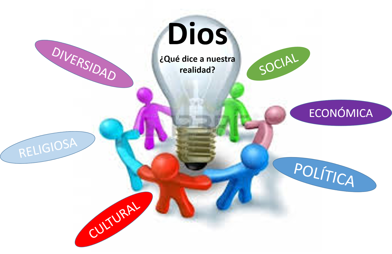 Lo Que Todo Ser Humano Debe Saber De Dios Lo Que Dios