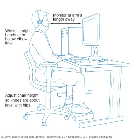 Ergonomics: Proper Sitting Position-Spine and Neck care.