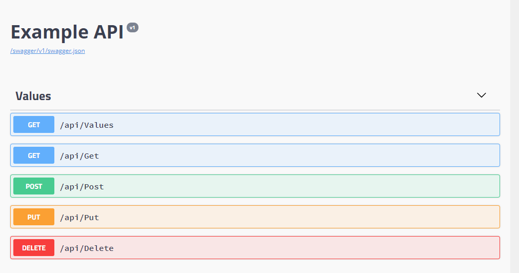 Data Science Implementation Of Swagger In Webapi Core 21