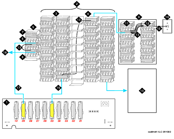 Main Distribution Frame MDF|Basics of Telephone Exchange- Main ...