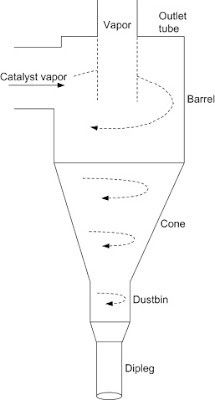 Cyclone separator diagram | Cyclone separator images | Diagram of ...