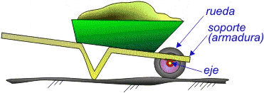 aprendo a conocerme: APLICACION DE LA RUEDA