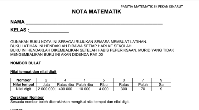 Koleksi Nota Padat Matematik UPSR