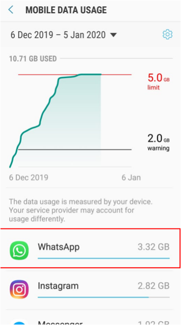 How to Set Data Limit on Android Phones - Tech Pacific