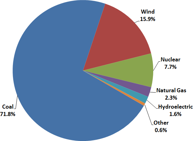 The Neutron Economy: Small modular reactors meet "Iowa stubborn"