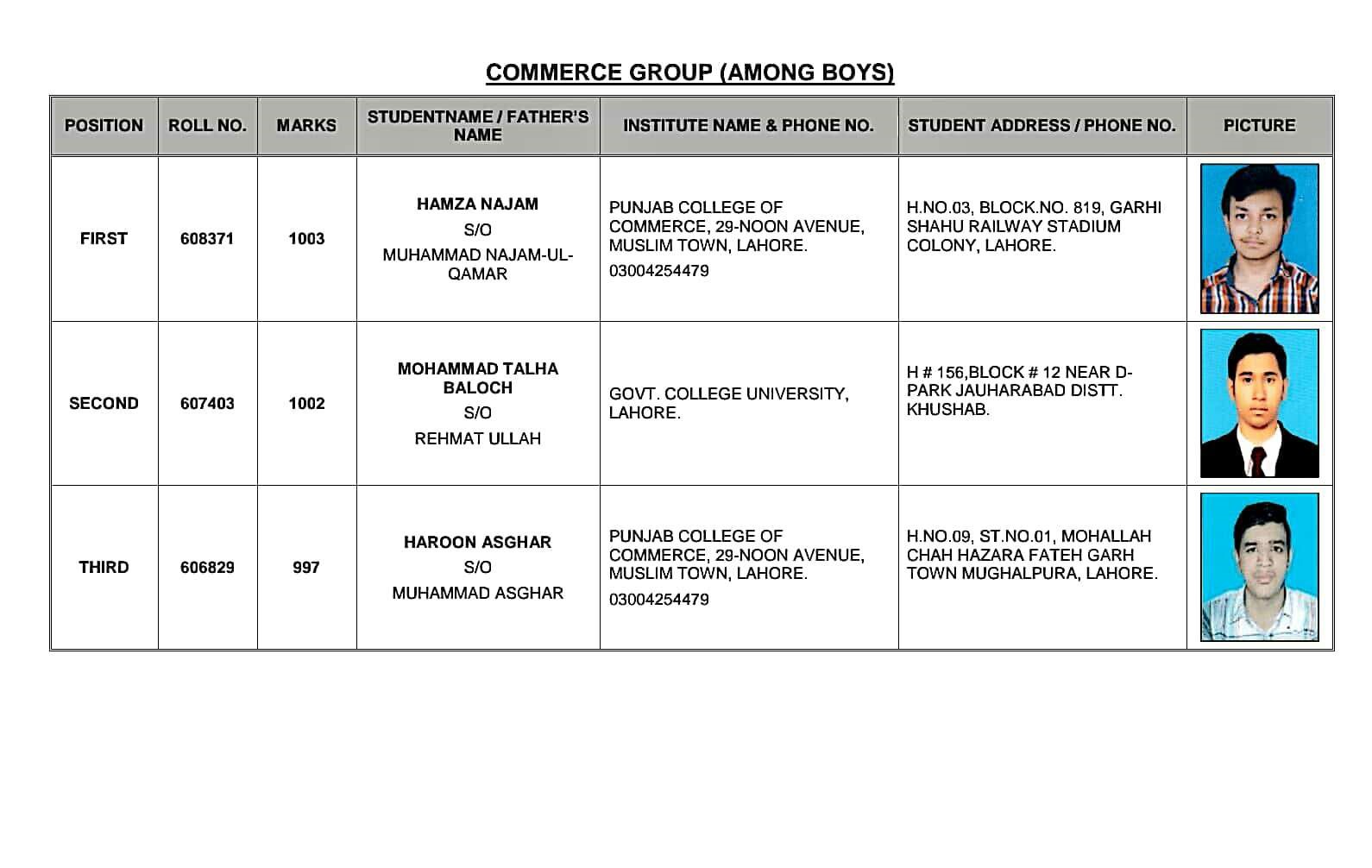 Top Position Holders In BISE Lahore |Announce top Position Holders In ...