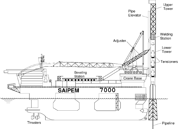 offshore engineering study: 2011