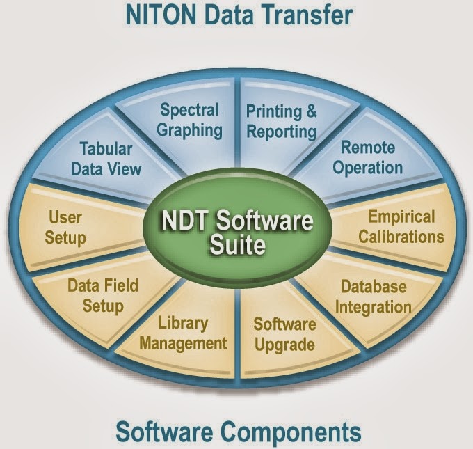 Computer Software: Component's of a Software