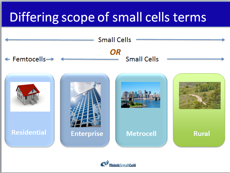 The 3G4G Blog: The story of Femtocells, Small Cells and Metrocells