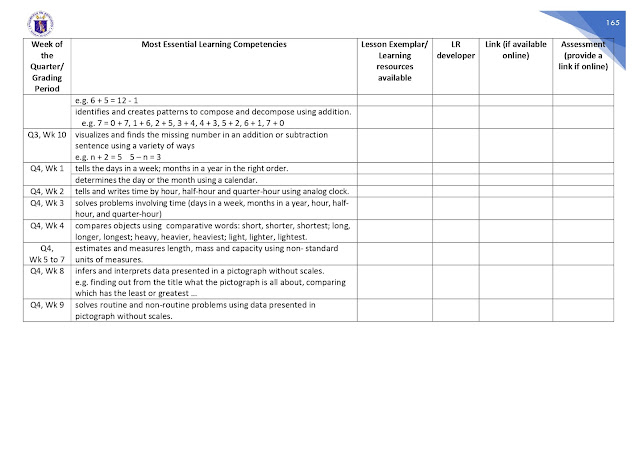 DepEd Memos, Orders & Results: Most Essential Learning Competencies in ...