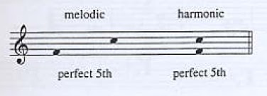 Melodi Teori: Menyusun Interval