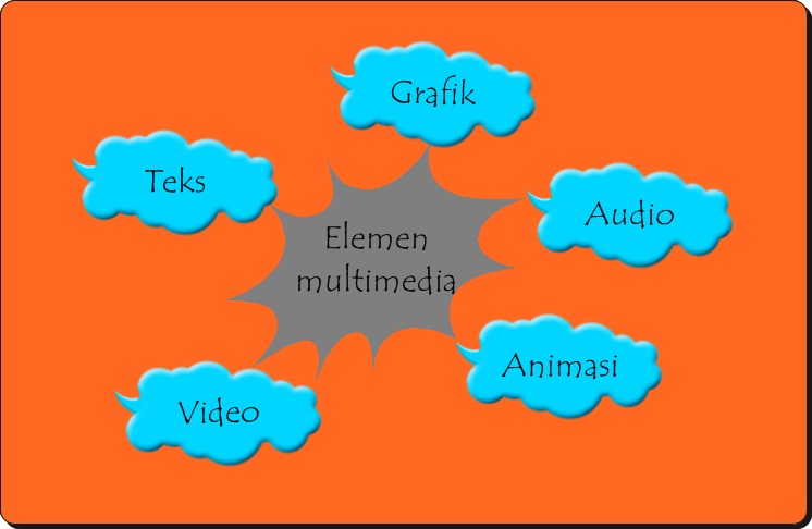 Glosari Elemen Multimedia ~ Penerbitan Multimedia Kreatif