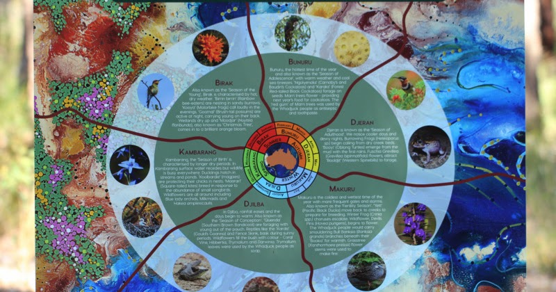 iNSiGHT News: Sign of the Seasons