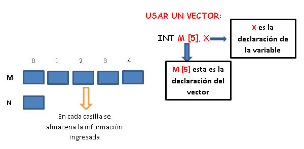 Fundamentos de Programación