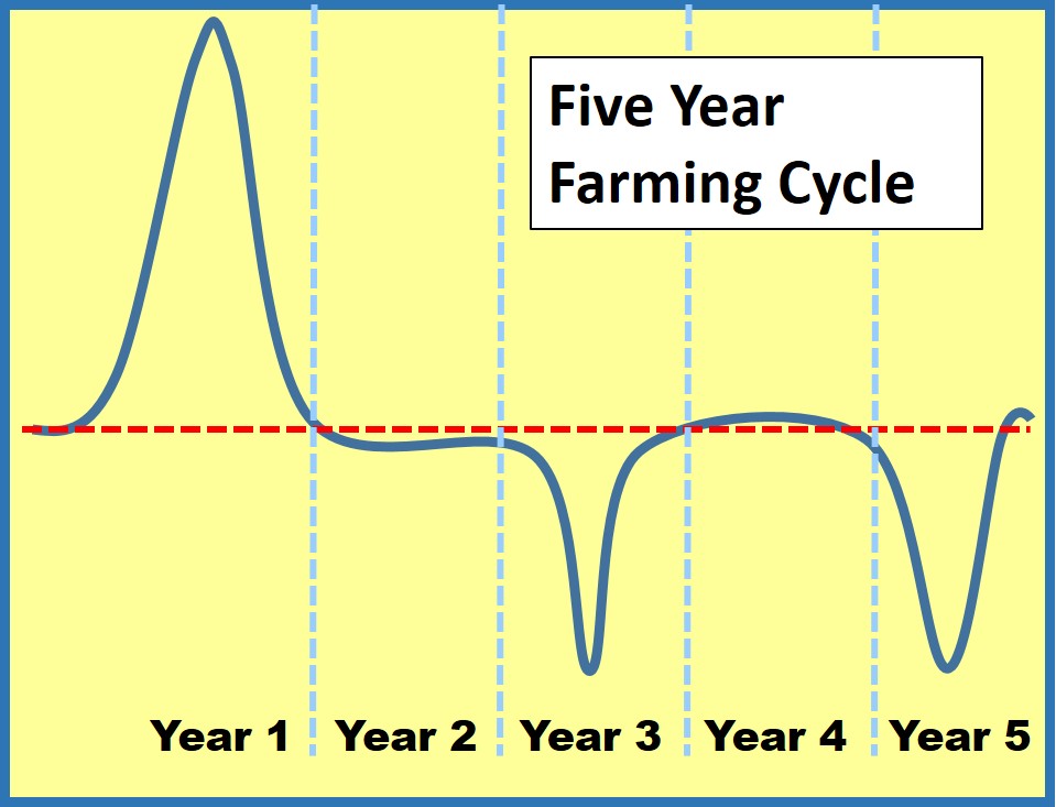 Planninga from Nanninga: A Strategic Planning Blog: Strategic Planning ...