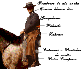 tauromaquia: El Rejoneo