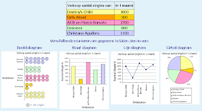MONTE WIS: Statistische diagrammen, tabellen en grafieken maken met behulp van Word