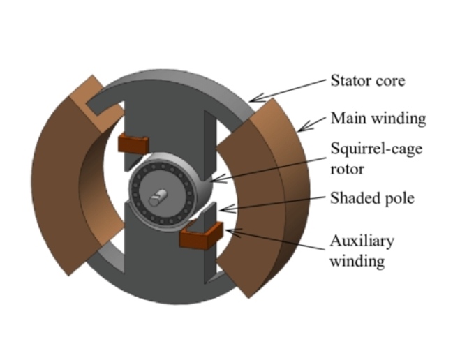 What is Shaded-Pole Motor ? ~ Electrical & Electronics Knowledge