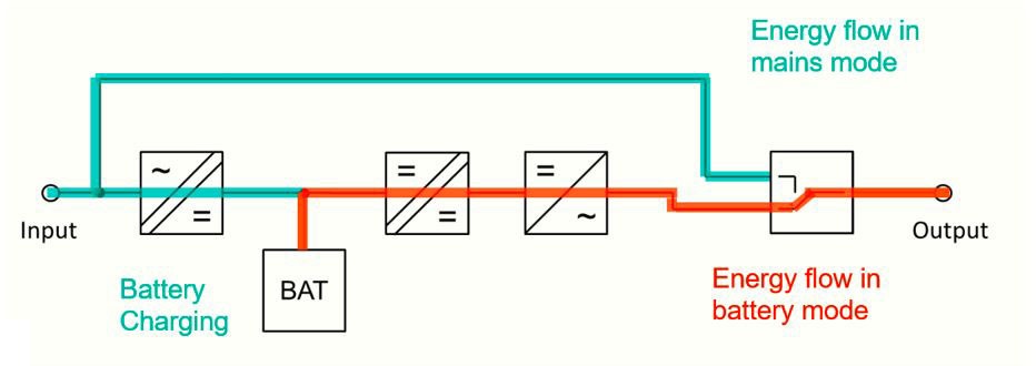 5 things to consider before implementing a UPS