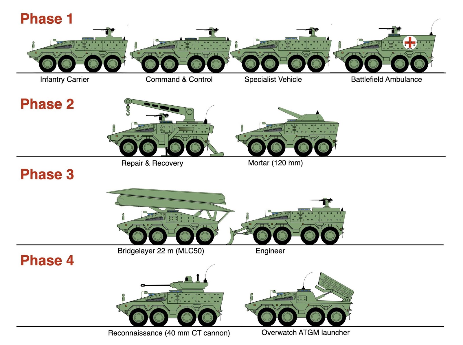 BLABLACHARS: ET POURQUOI PAS LE VBCI