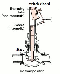 ANEKA INFO TEKNIK: FLOW SWITCH