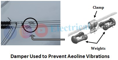 Vibration and Vibration Dampers in Transmission Line