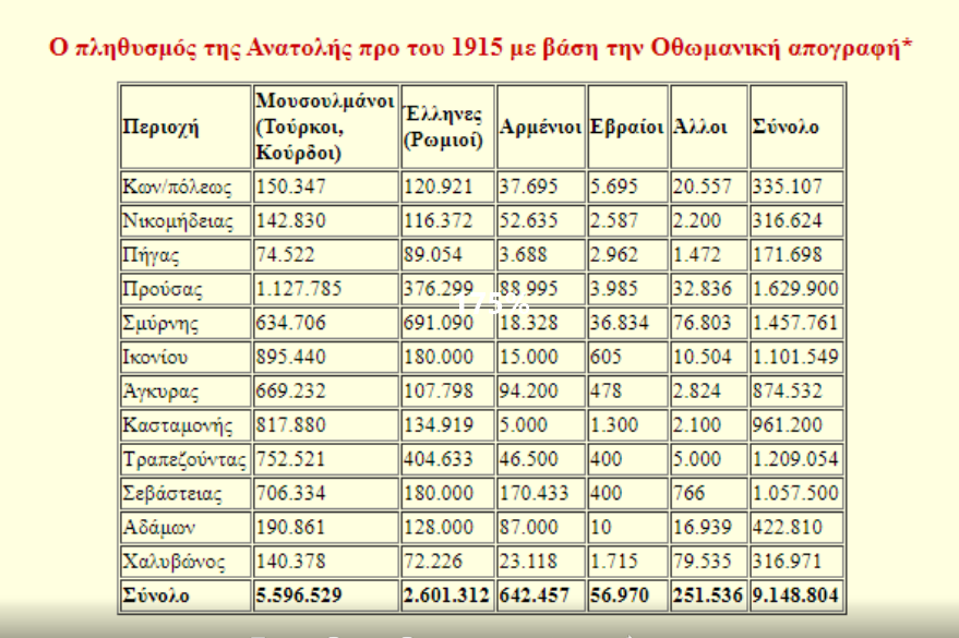 Κουρουμπλής: Και Οι Έλληνες Της Μικράς Ασίας Μπήκαν Ως Λαθραίοι Στην ...