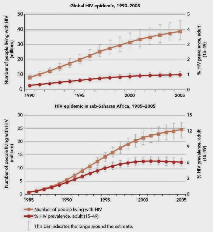 Medical Mogul: Can we end AIDS?