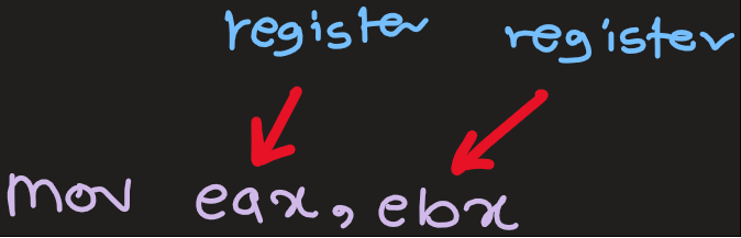 Assembly Language Addressing Modes Road To Binary Exploitation Reverse Engineering Free Course