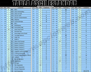 Tecnologia e informatica: Que Es Código ASCII
