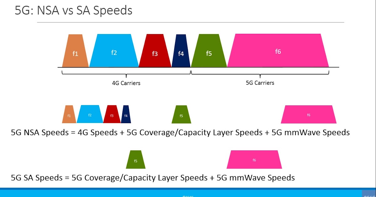 The 3G4G Blog: The Politics of Standalone vs Non-Standalone 5G & 4G Speeds