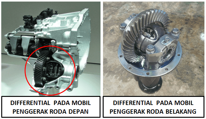 Mengenal Differential / Gardan Mobil - OMBRO
