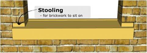 Only4Civil Engineers: Technical Terms of Stone Masonry (Part-2)