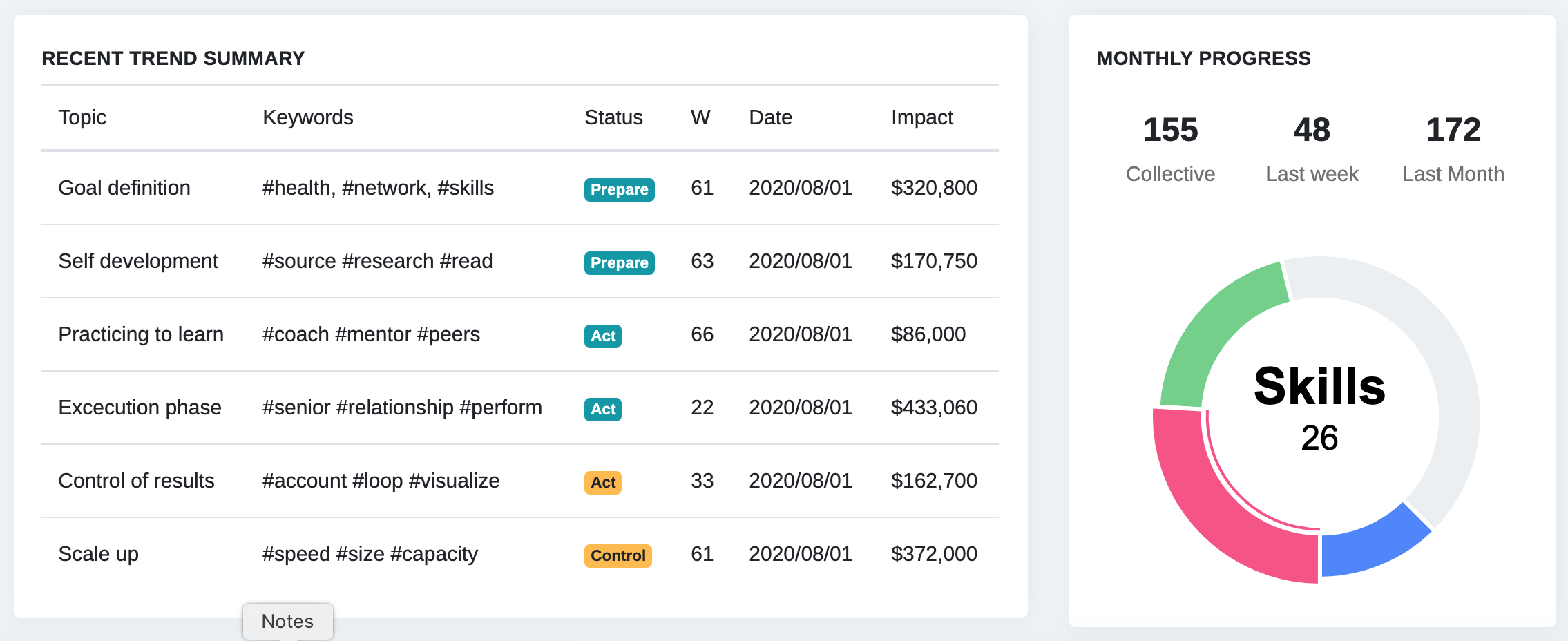 Let AI discover values